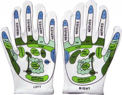 Handreflexzonen: Massagebereiche auf den Händen | Lexikon